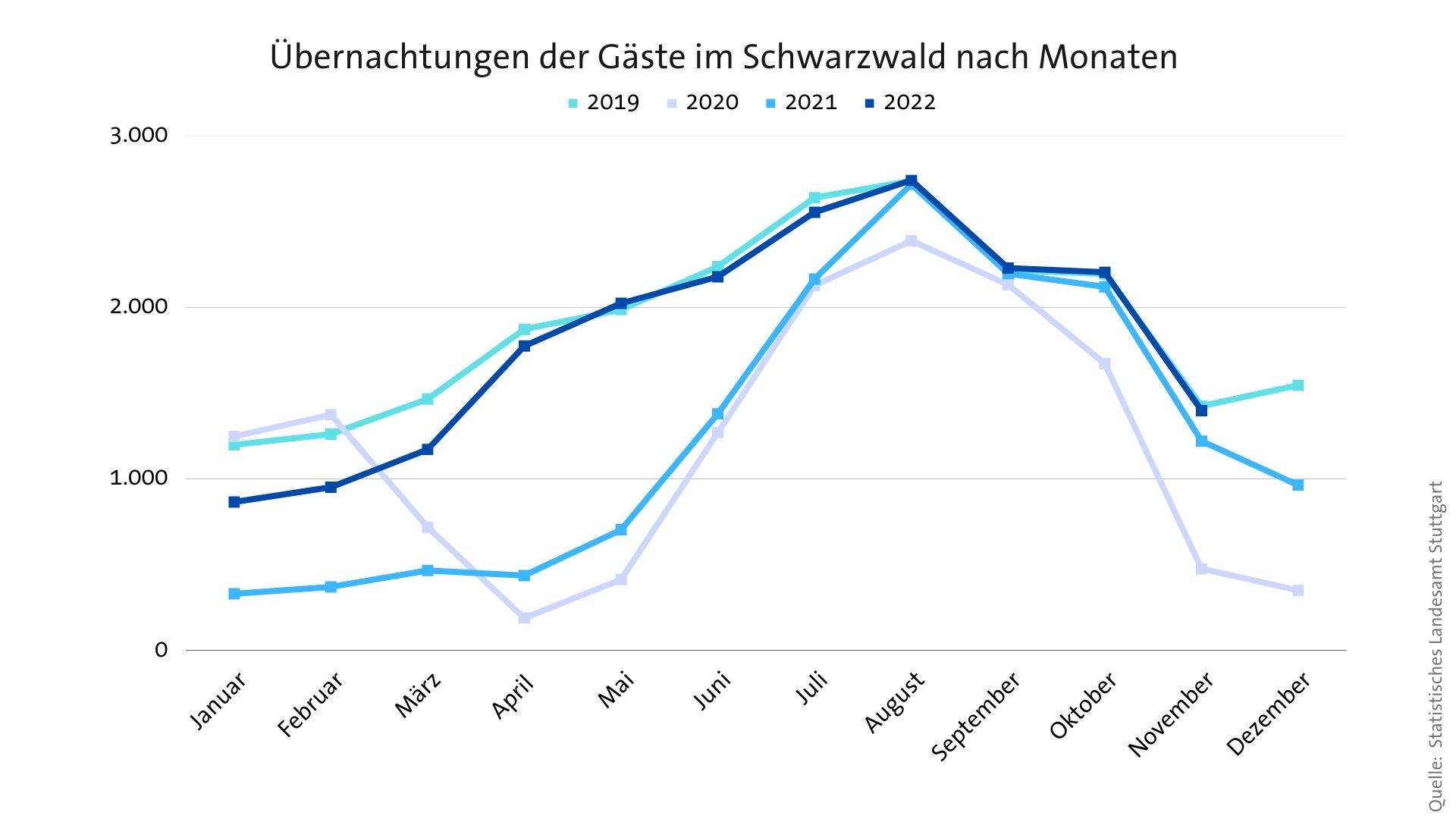 Tourismus im Schwarzwald zieht wieder an, Schwarzwald Tourismus GmbH ...