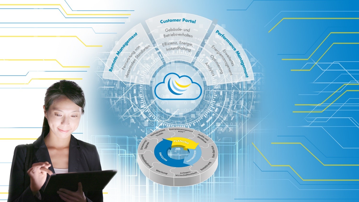 SAUTER Digital Services: Wie sich die Möglichkeiten der Cloud im ...