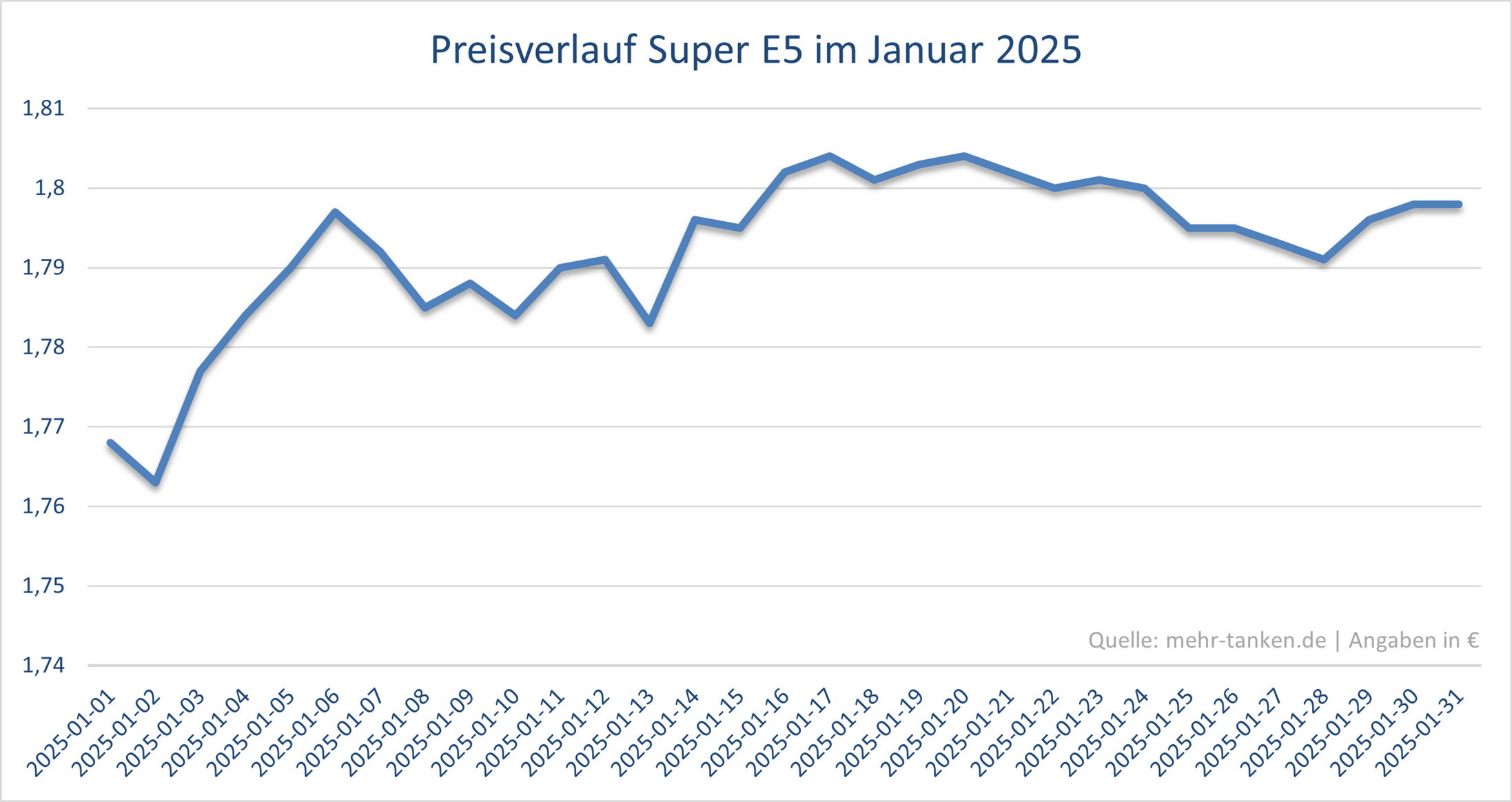 mehr-tanken Report Januar 2025, Motor Presse Stuttgart, Story - lifePR
