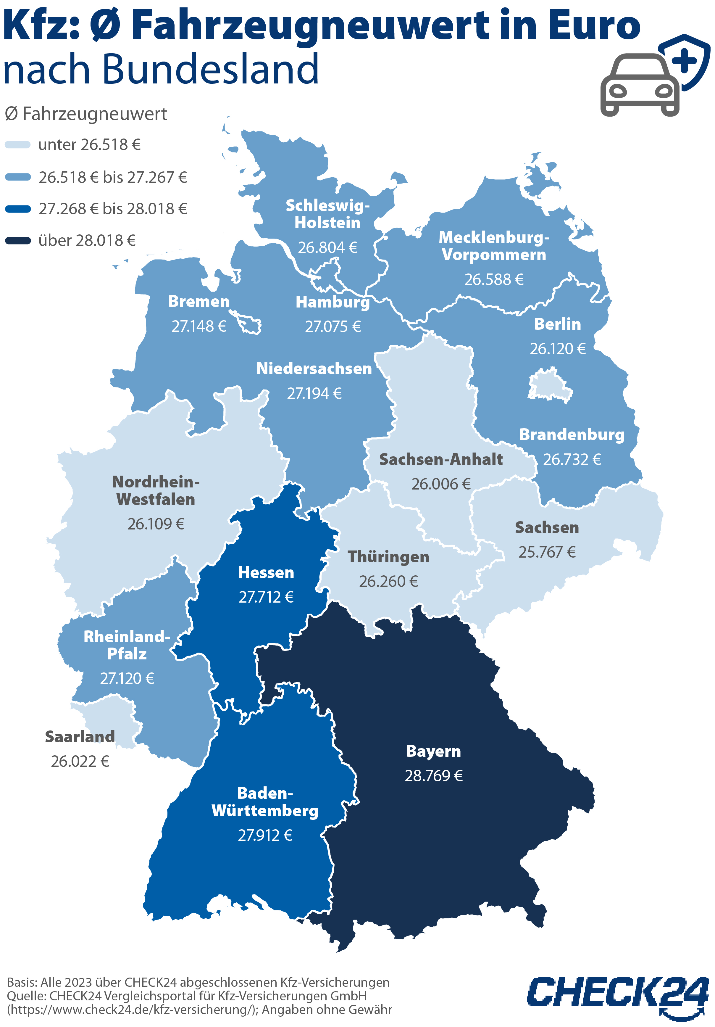Ungefährer Neuwert Des Autos