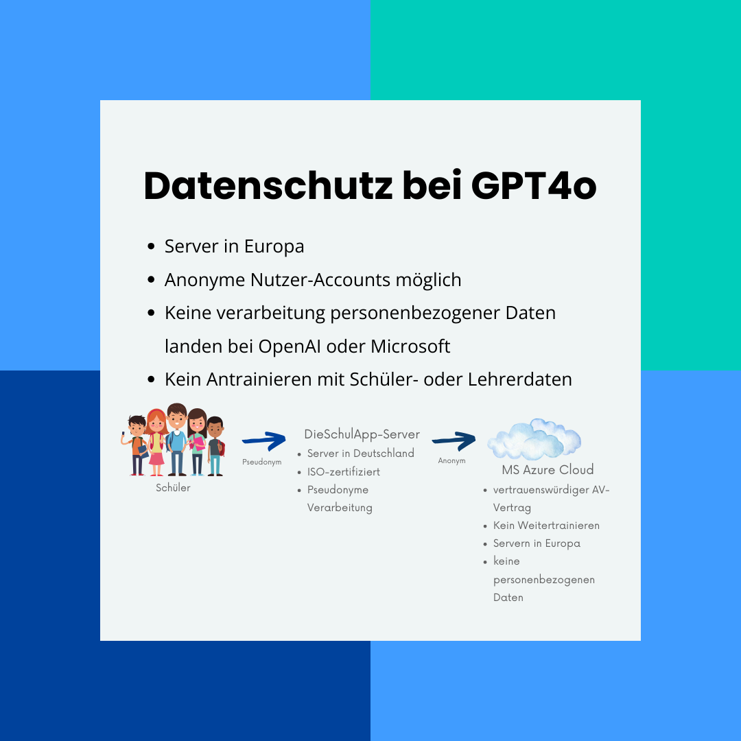 Neue KI-Modelle GPT 4o und GPT 4o-mini für EduBot.de: Innovative ...