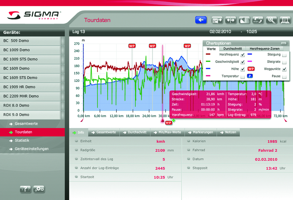 SIGMA SPORT: DATA CENTER 2.0, SIGMA Elektro GmbH, Story - lifePR