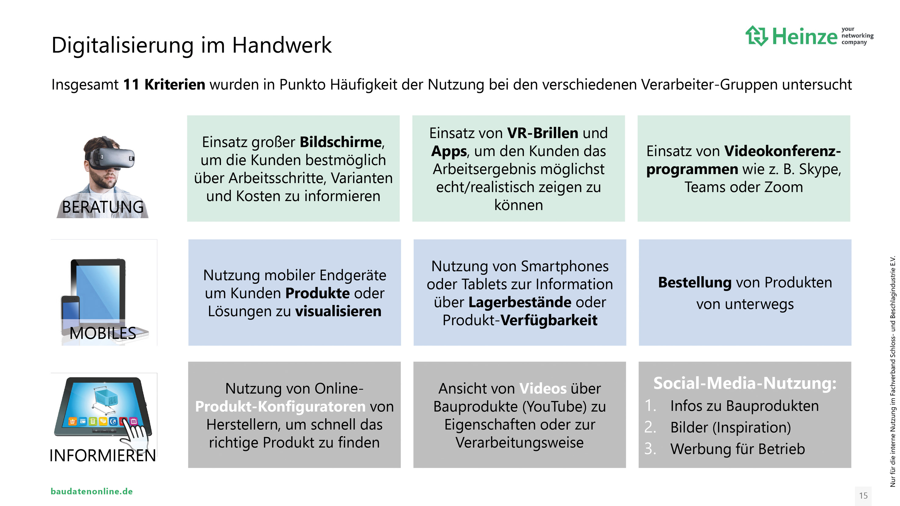 Aktuelle Heinze Handwerkerstudie zu Nachhaltigkeit und Digitalisierung, Heinze GmbH, Story - lifePR