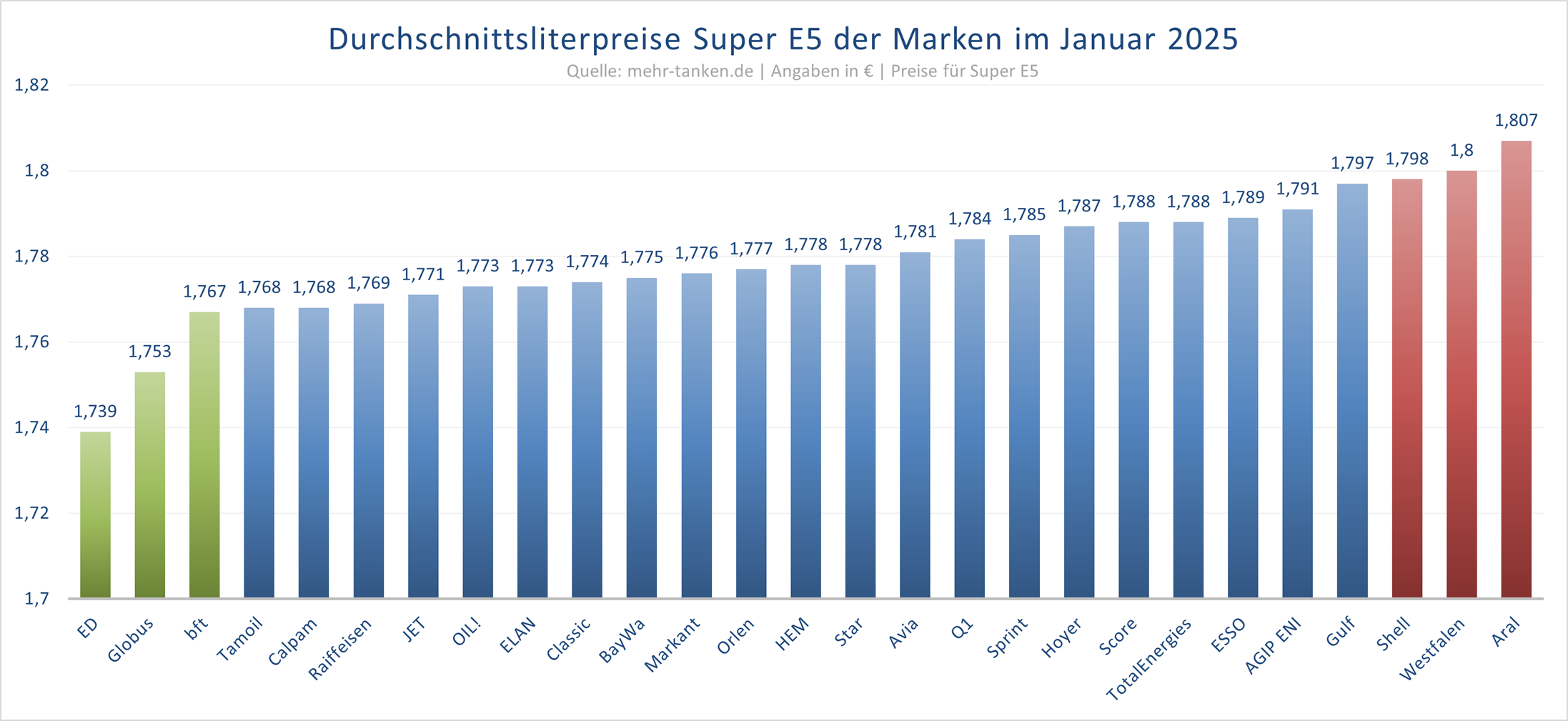 mehr-tanken Report Januar 2025, Motor Presse Stuttgart, Story - lifePR