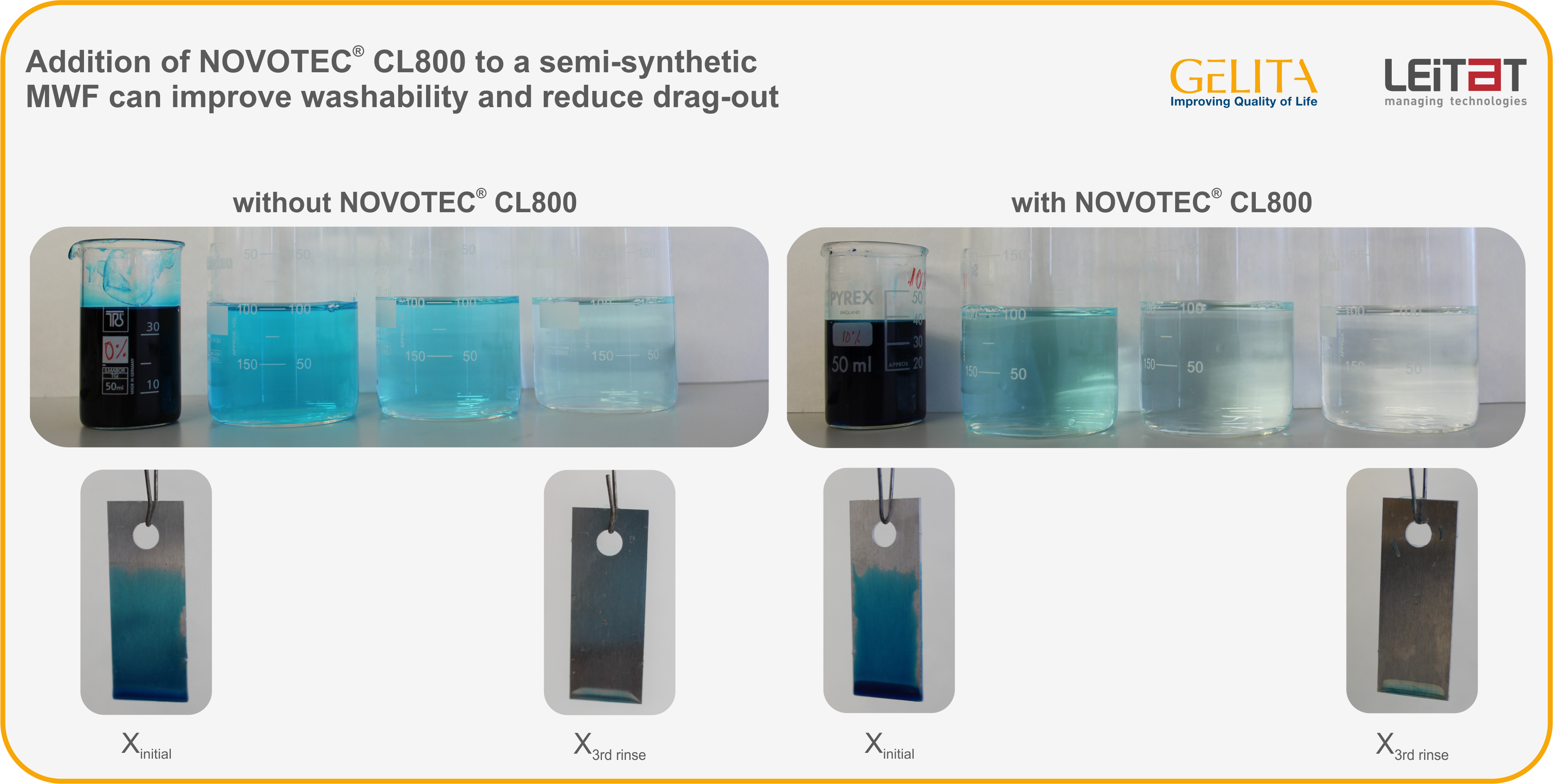 Cutting Edge Solution: NOVOTEC® CL800 Clean Technology Additive for ...