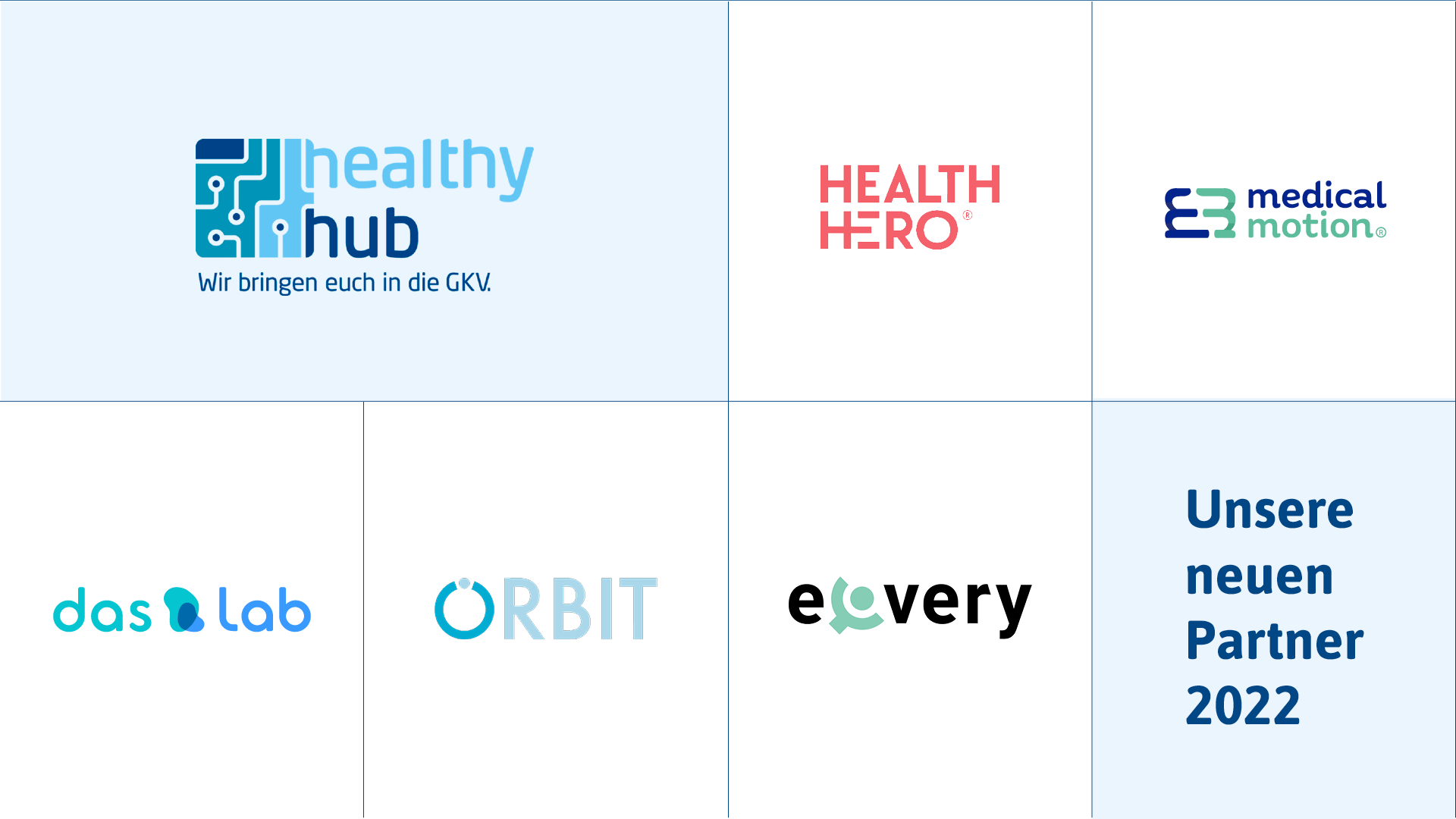 Von Darmkrebsvorsorge bis Post Covid: Gewinner des 4. Healthy Hub ...