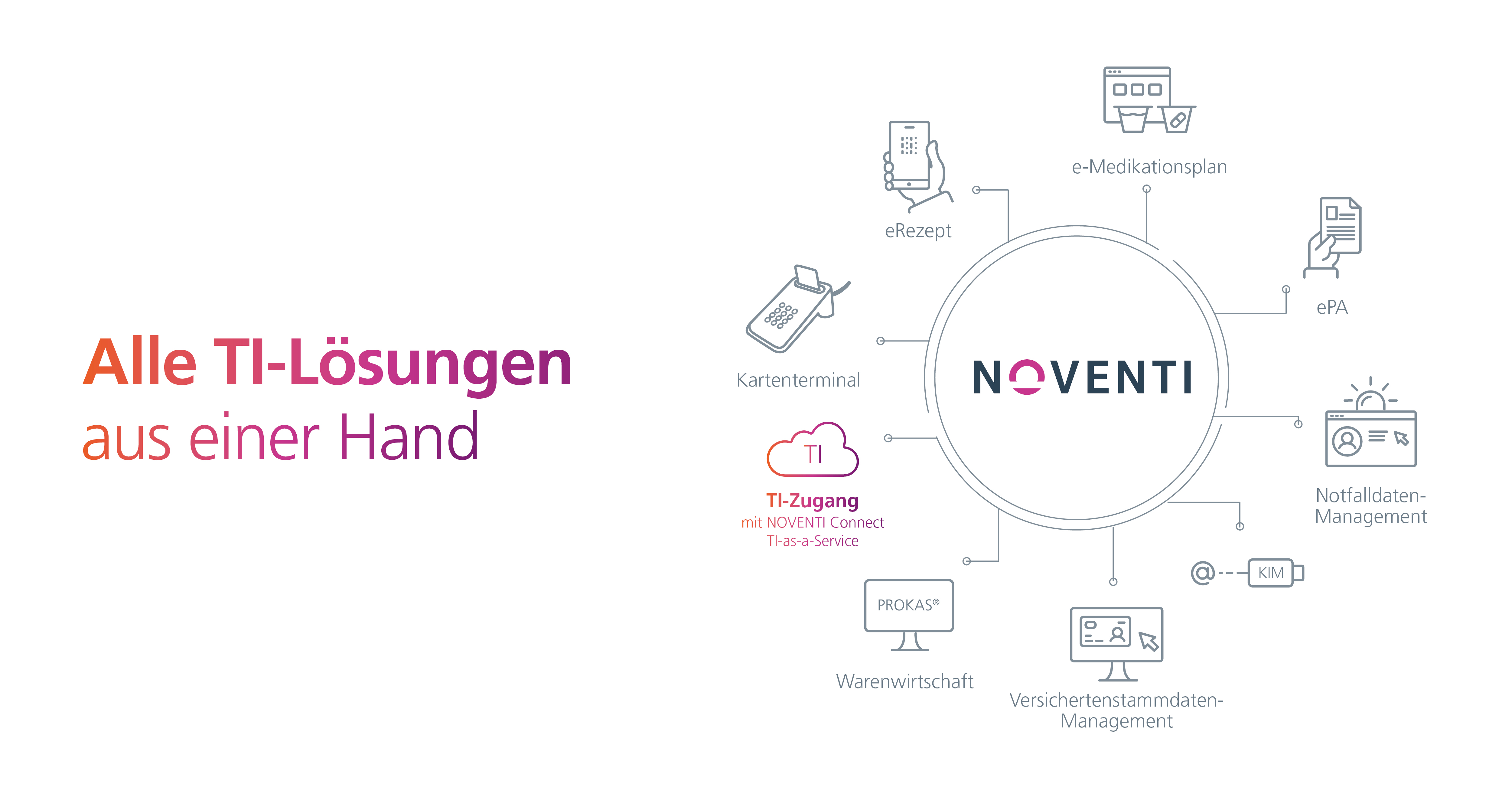 NOVENTI bietet TIaaS-Lösung, NOVENTI Health SE, Story - lifePR